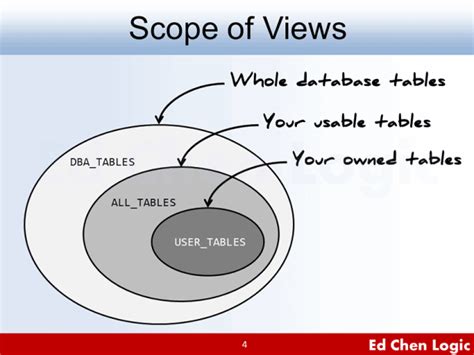 How To See List Of Tables In Oracle Database