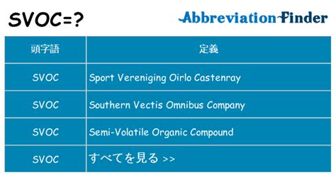 Svoc はどういう意味ですか