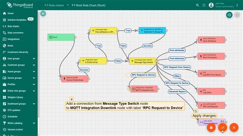 Mqtt Integration Thingsboard专业版