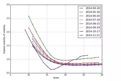 超强干货 Python金融数据量化分析教程机器学习电子书python基于机器学习的金融数据量化分析和预测系统 Csdn博客