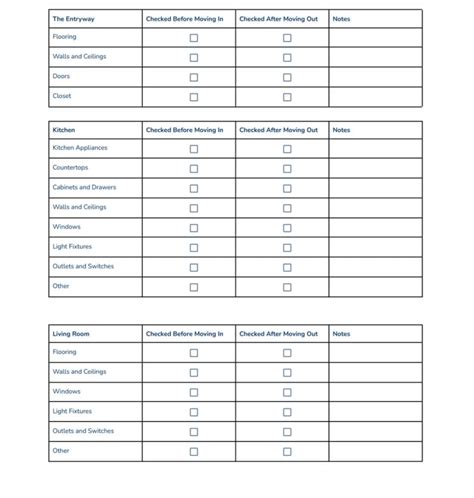 Move In Checklist For Landlords And Tenants Avail