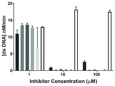 Mers Cov Helicase Unwinding Activity Measured By Fret Based Assay Using