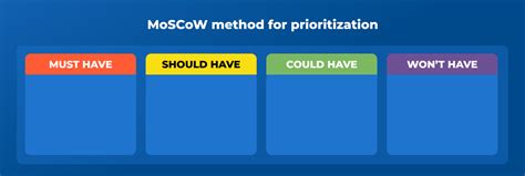 Project Prioritization That Works Guide And Examples Bigtime Software