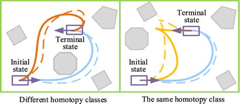 figure 1 from down sized initialization for optimization based