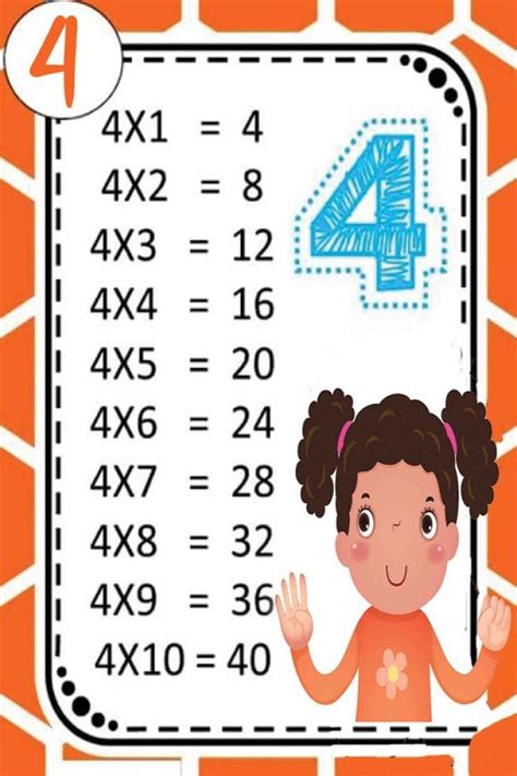 Vector Multiplication Table Printable Bookmark Poster Stock 52 Off