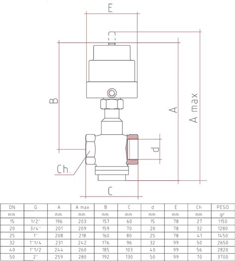 Valvaut三向阀b3方向阀、换向阀阀门液压、气动 天津赛力斯自动化科技有限公司