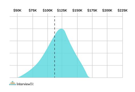 Blockchain Developer Salary In India 2024 For Freshers