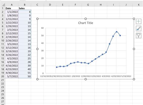 Time Series Chart In Excel