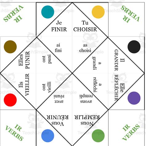 French Ir Verbs Fortune Teller Passe Compose By Teach Simple