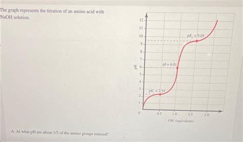 Solved The Graph Represents The Titration Of An Amino Acid Chegg