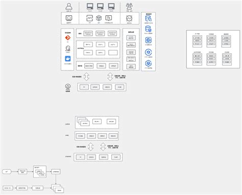 物联网saas中台架构图 流程图模板 Processon思维导图、流程图