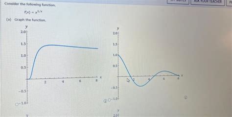 solved consider the following function f x x1 x a graph