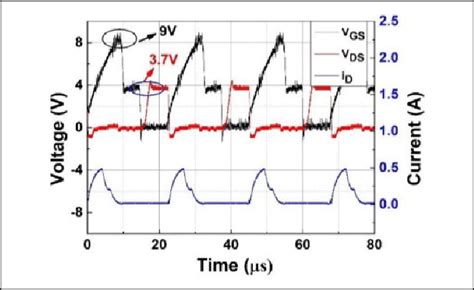 Node Waveforms Of The Flyback Circuit Download Scientific Diagram