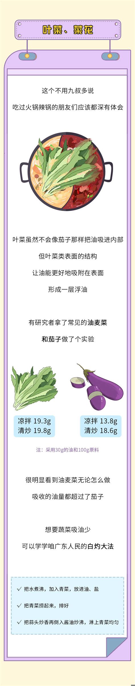 这4种食物是“吸油大户”，难怪吃出高血压、高血脂、肥胖各种病