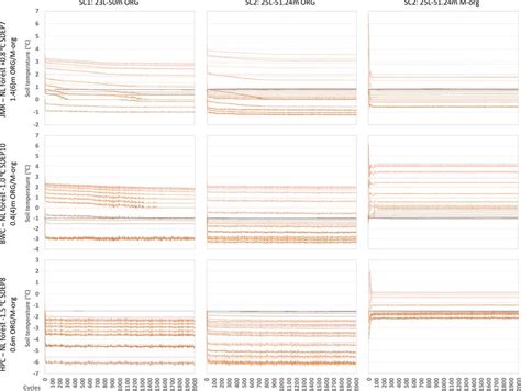 On The Configuration And Initialization Of A Large Scale Hydrological Land Surface Model To