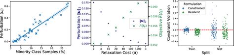 Figure 2 From Resilient Constrained Learning Semantic Scholar