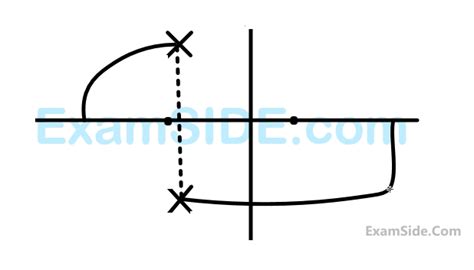 Gate Ee 2014 Set 1 Root Locus Techniques Question 5 Control Systems