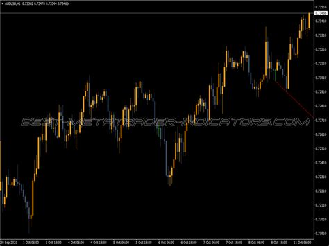 Perfect Trend Line Indicator Top MT Indicators Mq Ex Best MetaTrader Indicators Com