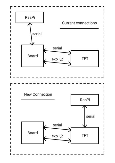 BUG Very Poor Print Quality Since Version Issue Bigtreetech BIGTREETECH