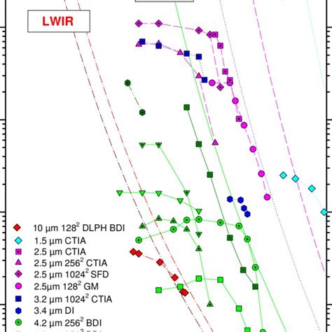 Hgcdte Fpa D Vs Temperature Download Scientific Diagram