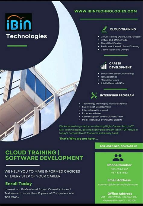 Nitesh Patil On Linkedin Cloudtraining Softwaredevelopment