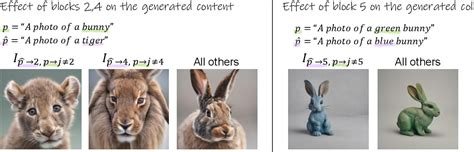 Implicit Style Content Separation Using B Lora Paper And Code Catalyzex