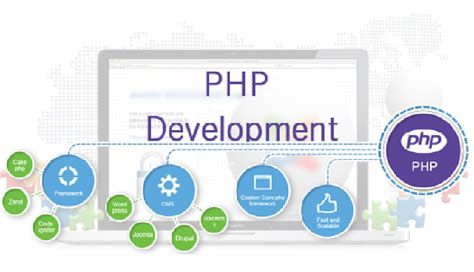 Quest Ce Que Php Et à Quoi Sert Il Dans Le Développement Web Cliclok