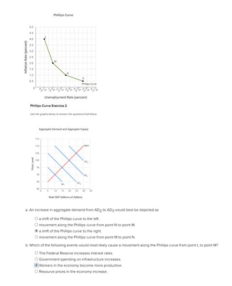 Solved Phillips Curve Exercise 2 Use The Syaphs Below Sa Chegg