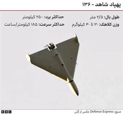 زلنسکی روسیه ۲۰۰۰ پهپاد شاهد ۱۳۶ به ایران سفارش داده است Bbc News فارسی