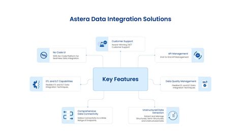 Airbyte Vs Fivetran Vs Astera Which Is The Better Solution In 2024