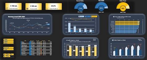 Excel Dashboard Target Vs Actual Business Dashboard Annual Revenue