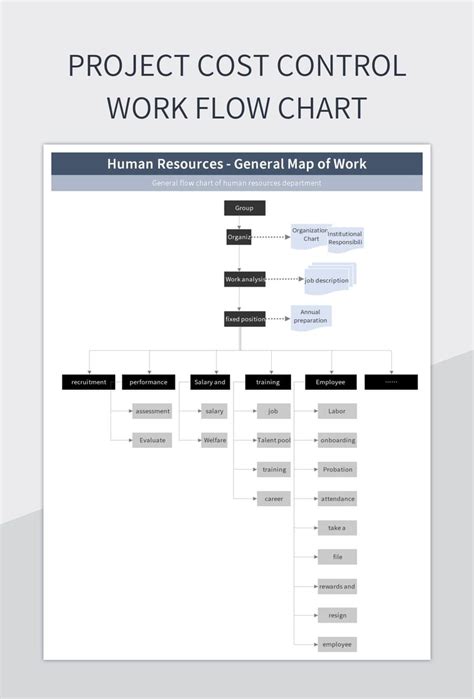 Free Calculation Sheets Templates For Google Sheets And Microsoft Excel