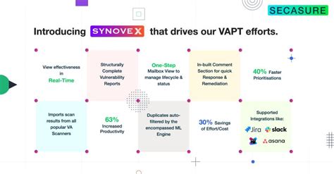 Synovex Unveils Vapt Engagement Secasure Posted On The Topic Linkedin