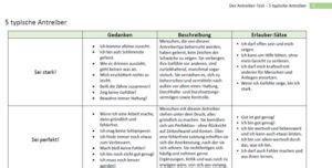 Innere Antreiber So kommst du deinen Glaubenssätzen auf Schliche