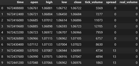 Introductory Guide To Using Python With Mt5 Investic Academy