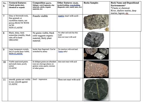 Solved GEOL 1403 PHYSICAL GEOLOGY LAB 8 Name No S Textural Chegg