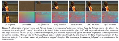 解读patchmatch a randomized correspondence algorithm for structural