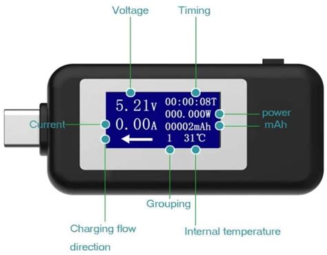 Best USB C USB A Power Tester Voltage Meter Nerd Techy