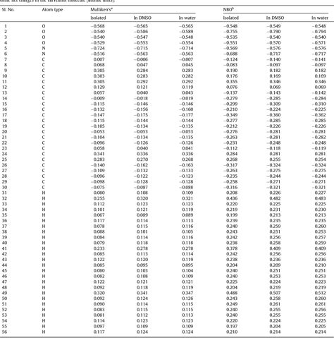 Pdf Spectrochimica Acta Part A Molecular And Biomolecular Spectroscopy