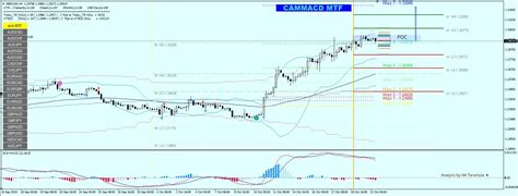 2019 10 22gu ecs elite currensea