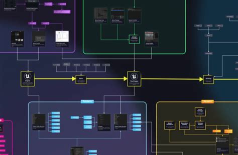 Game Engine Development Building The Foundations Of Play Sae United