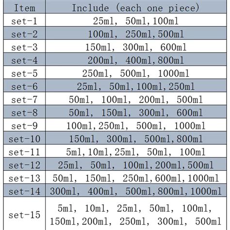 Lab 2pcs Borosilicate Glass Beaker Diffifrent Size Experiment