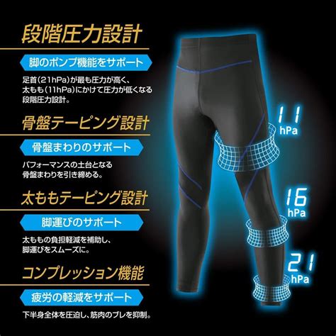 Amazonで口コミ高評価の人気商品『プロフィッツ スポーツテックタイツ』を使ってみたゾ！ マイナビおすすめナビ