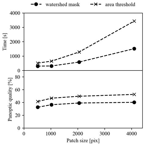 Combining Deep Semantic Edge And Object Segmentation For Large Scale Roof Part Polygon