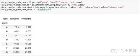 信贷案例数据分析python 知乎