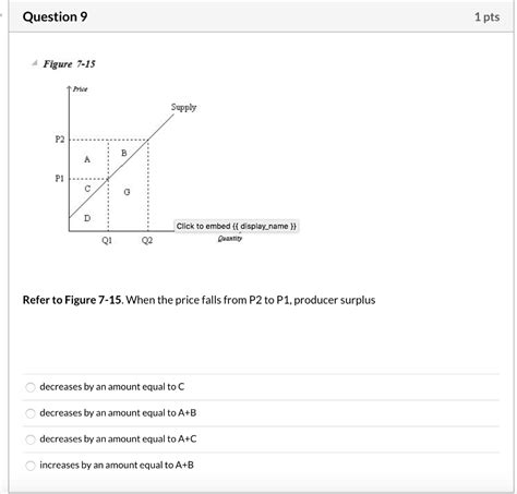 Solved Question 9 1 Pts Figure 7 15 1 Price Supply Click To Chegg Com