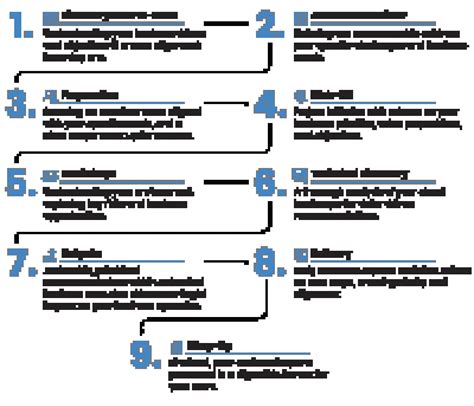 Assessment Frameworks Expert Thinking
