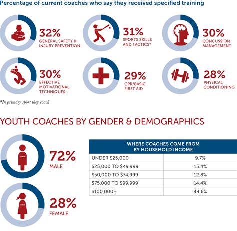 7 Charts That Show Why We Need To Fix Youth Sports The Aspen