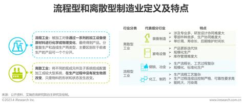 2023年中国数字孪生行业研究报告 36氪