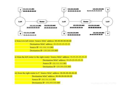 计算机网络期末复习题考虑仅有一条单一的tcp连接使用一条10mbps链路 Csdn博客